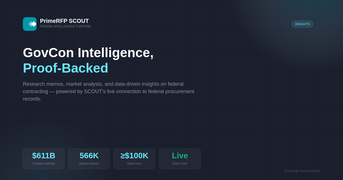 Federal Contracting Intelligence Briefing — February 2026 | PrimeRFP ...